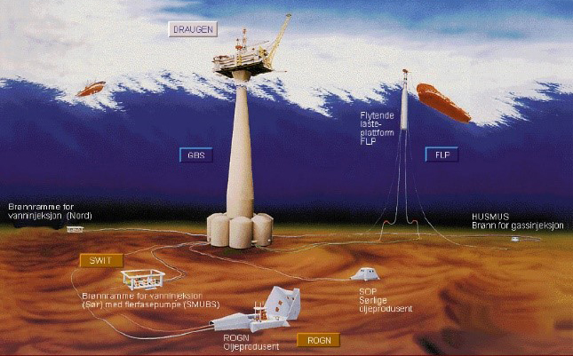 utbyggingsløsning 2 – Draugen